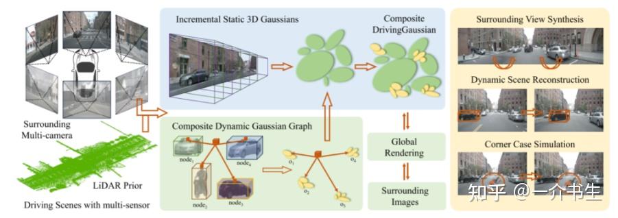 什么是World Models，对于自动驾驶会有什么推动作用？ - 知乎