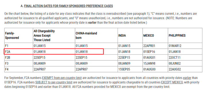 美国F2A亲属移民排期倒退，有何办法加快进度？ - 知乎
