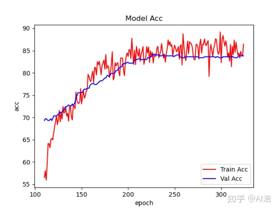 RepGhost实战：使用RepGhost实现图像分类任务(一） - 知乎