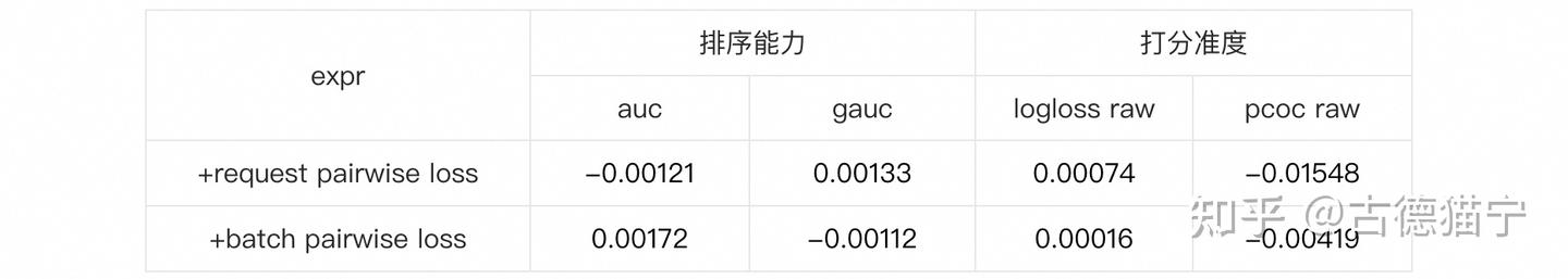 浅谈Ranking Loss的基本性质与进阶应用 - 知乎