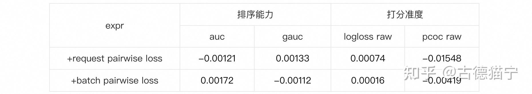 浅谈Ranking Loss的基本性质与进阶应用 - 知乎