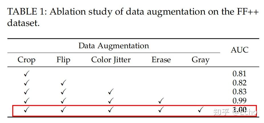 文献阅读 2024 TPAMI：Fully Unsupervised Deepfake Video Detection via Enhanced Contrastive Learning - 知乎