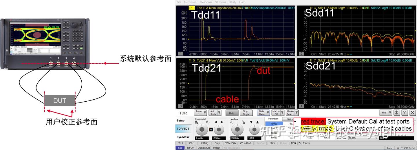 TDR是什么? 一文掌握TDR测量原理 - 知乎