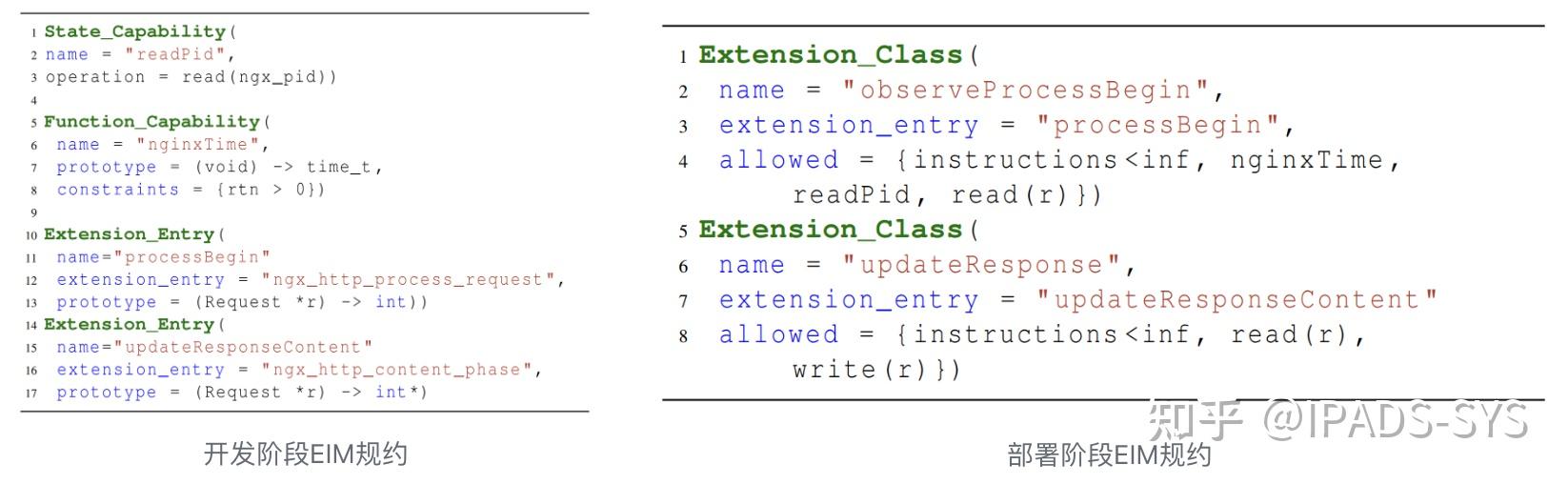 OSDI 2025 论文评述 Day 2 Session 7: Kernel and Operating Systems I - 知乎