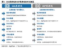 iaa和iap游戏区别 - 知乎