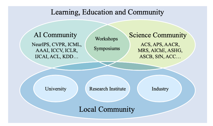 Ai4science学习、教育和更多 - 知乎