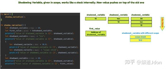 Rust的Shadowing变量 - 知乎