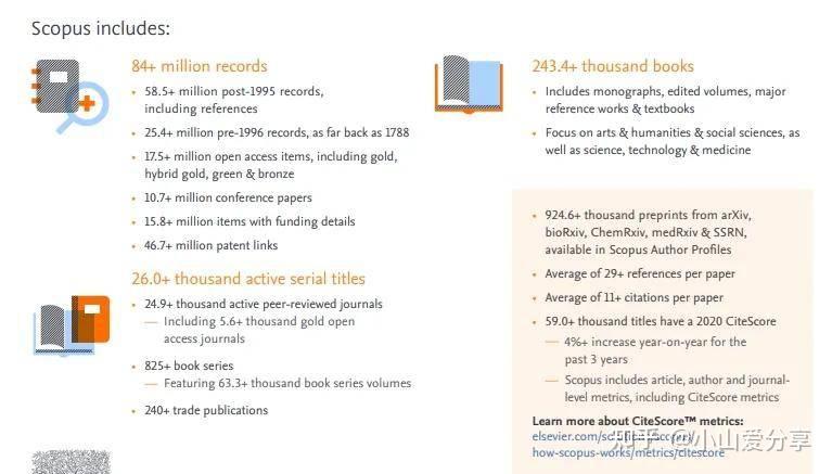 Scopus是什么？ - 知乎