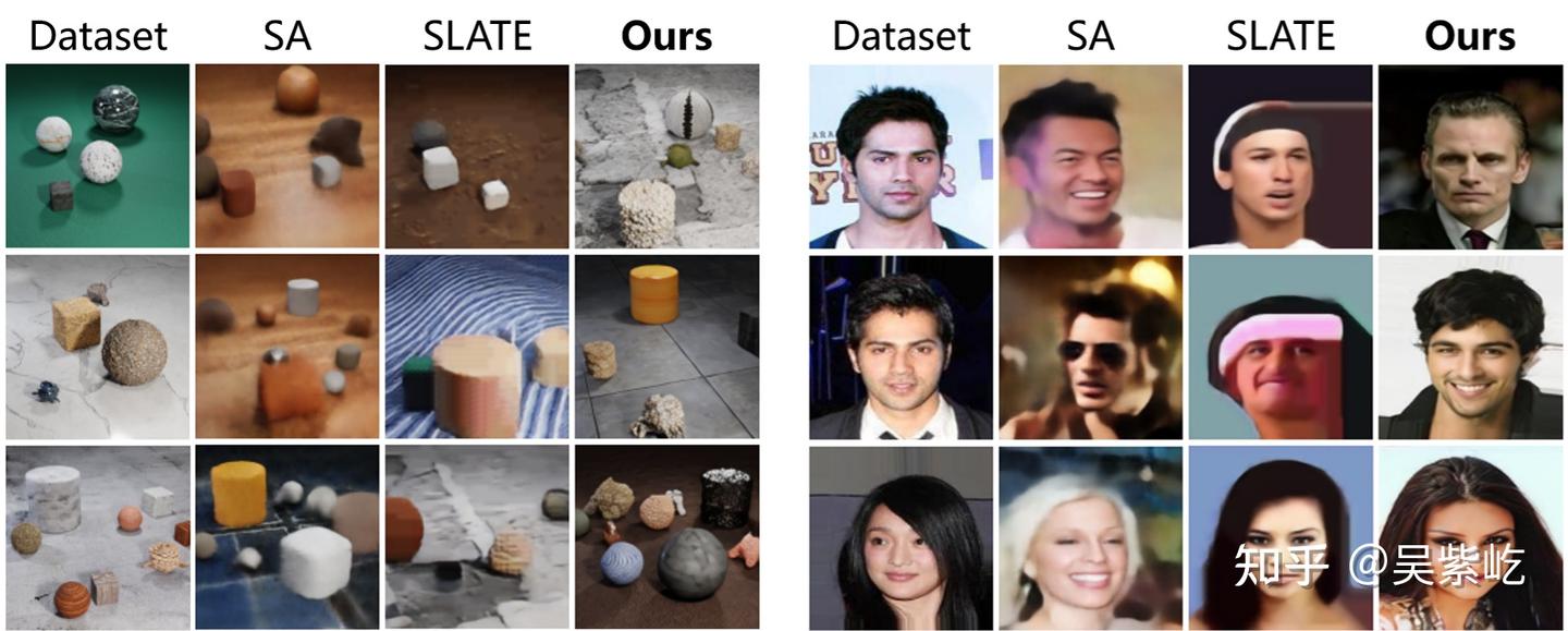 [NeurIPS 2023] SlotDiffusion: Object-Centric Generative Modeling with Diffusion Models - 知乎