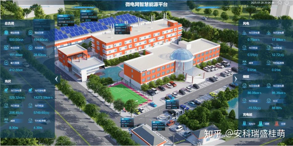 EMS3.0跨界融合新路径：虚拟电厂如何打通源网荷储全链条？ - 知乎