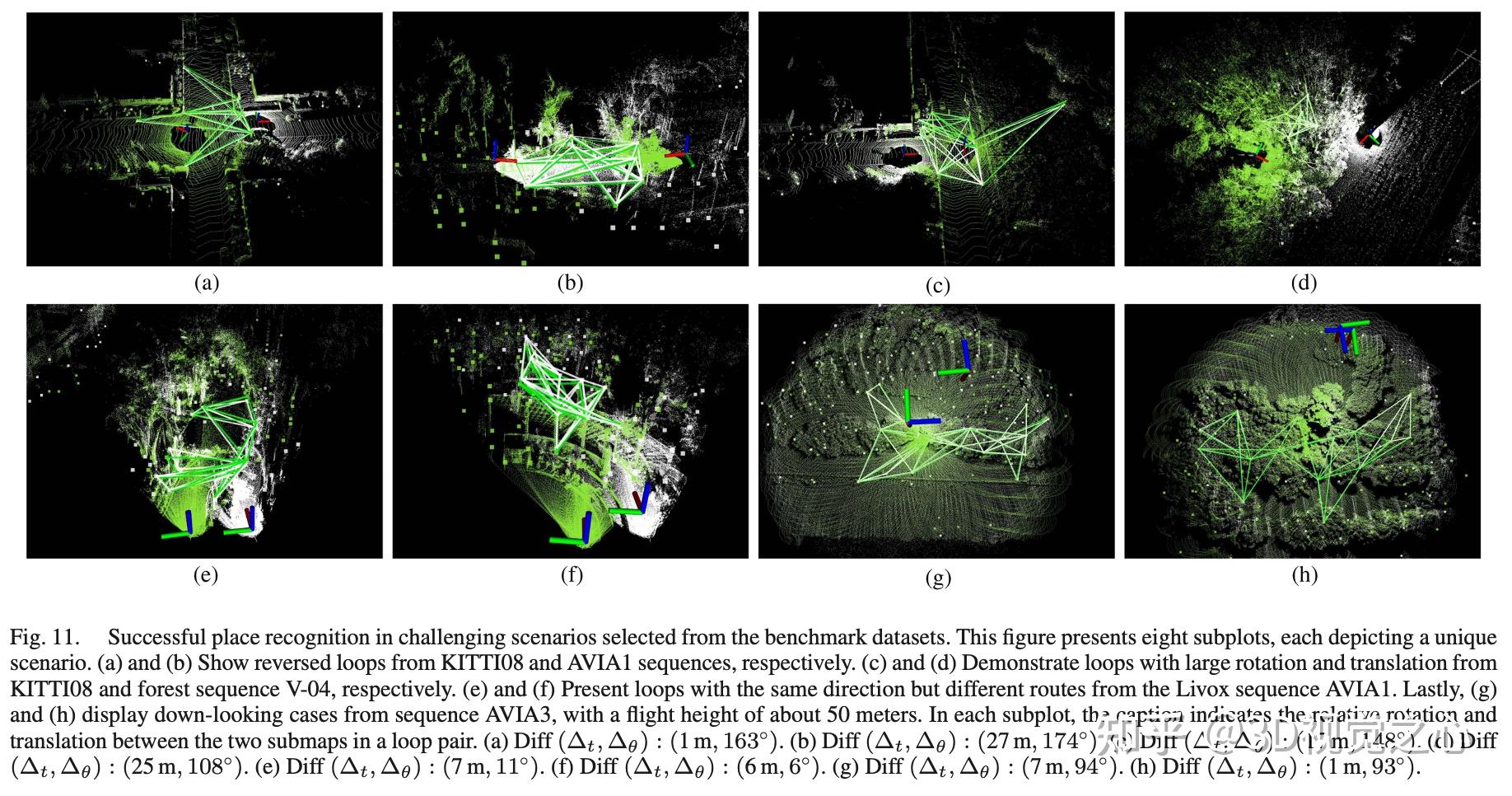 3d点云模块匹配都有什么方法？ - 知乎