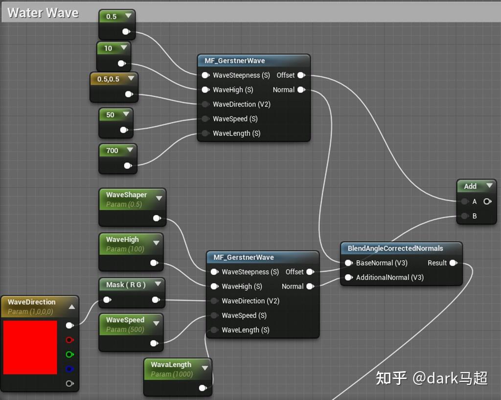UE移动端水材质 - 知乎