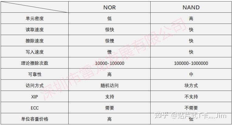 基于FPGA的SD卡的数据读写实现（SD NAND FLASH） - 知乎