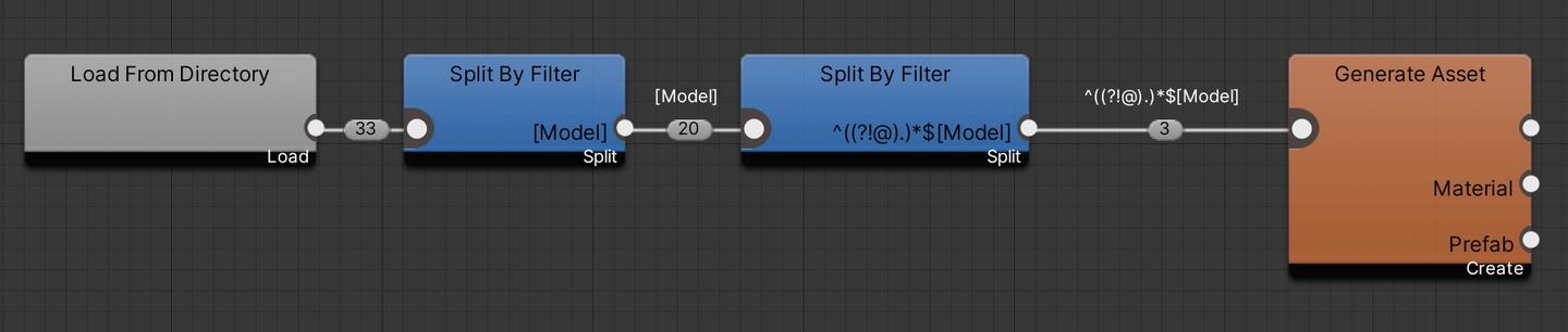 Unity3D 效率优化: 使用Asset Graph来构建资源工作流 - 知乎