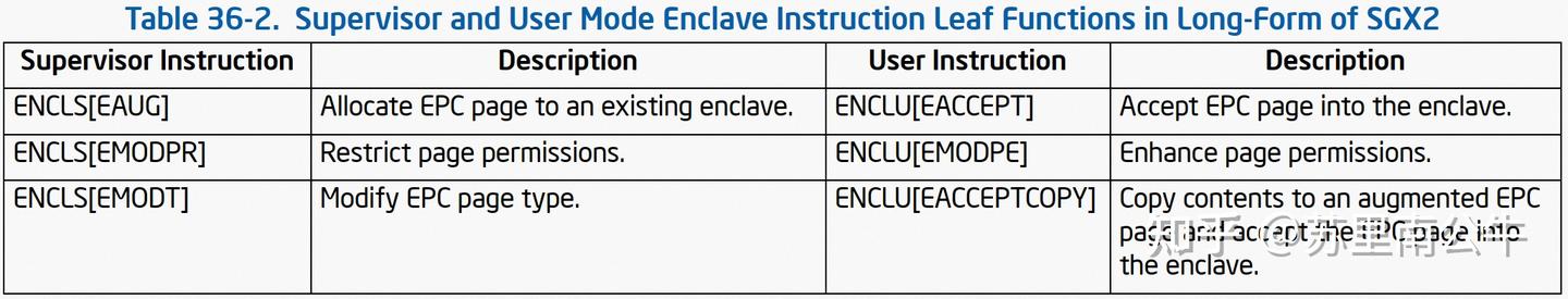 Intel SDM 之 Introduction to SGX - 知乎