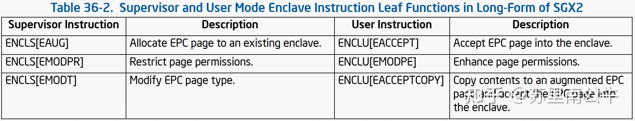 Intel SDM 之 Introduction to SGX - 知乎