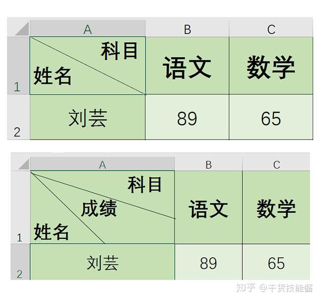 怎么在excel中制作有分头的表格? 知乎