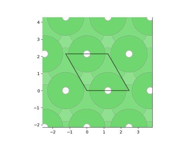 pymatgen的安装配置，使用教程与示例分析（全网最全？） - 知乎
