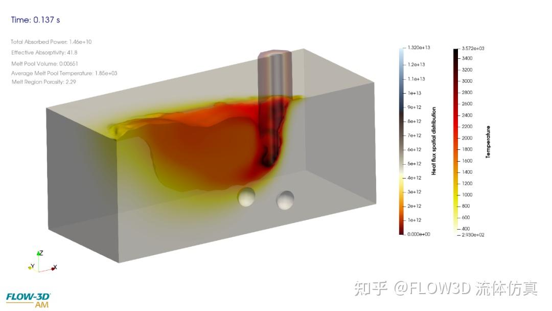 FLOW-3D 2025R1全新发布！全系列模块技术升级 - 知乎