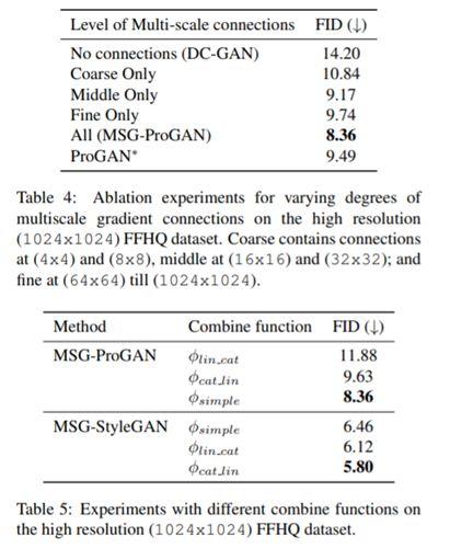 CVPR2020之MSG-GAN：简单有效的SOTA? - 知乎