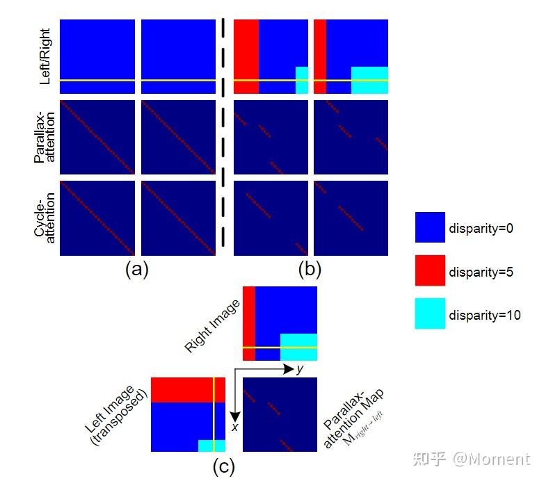 计算机视觉中cost-volume的概念具体指什么？ - 知乎
