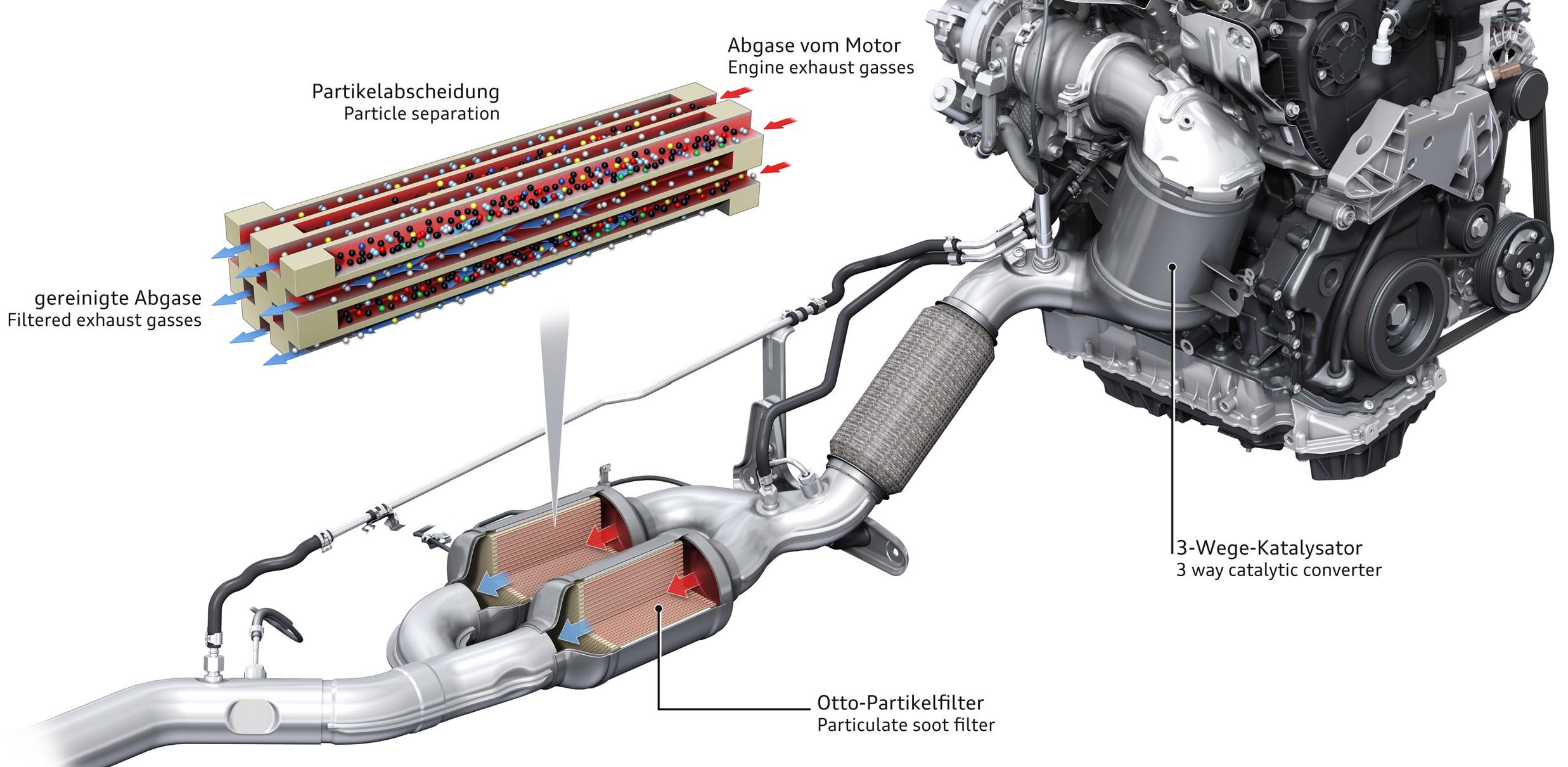 出现在EA888 evo4的第二版GPF - 知乎
