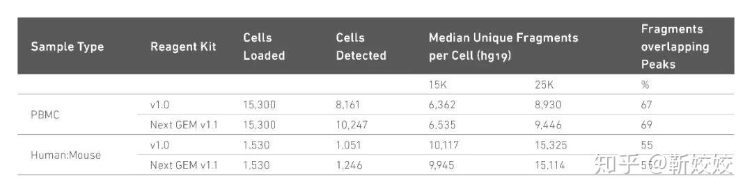 基于NEXT GEM技术的10x Genomics Chromium 系统全新出击 - 知乎