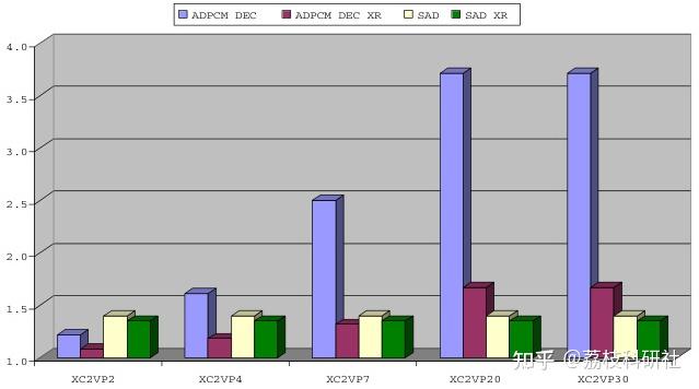 【语音处理】基于自适应差分脉冲编码调制（ADPCM）的实现研究（Matlab代码实现） - 知乎
