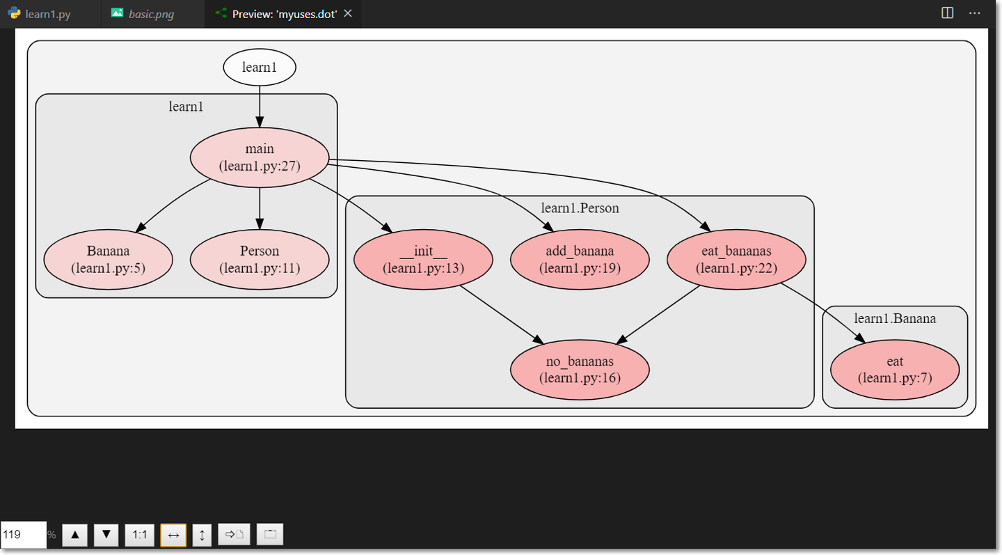 Python中动态与静态 Call Graph（调用关系图）分析工具 - 知乎
