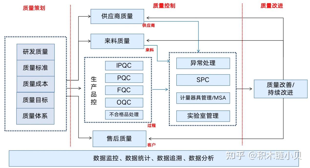 质量管理中的IQC、PQC、FQC、OQC - 知乎
