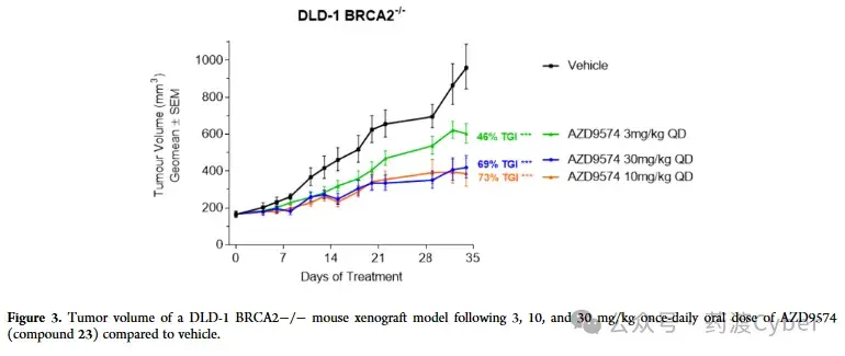 解析具有CNS渗透性的PARP1抑制剂AZD9574分子设计及优化过程 - 知乎