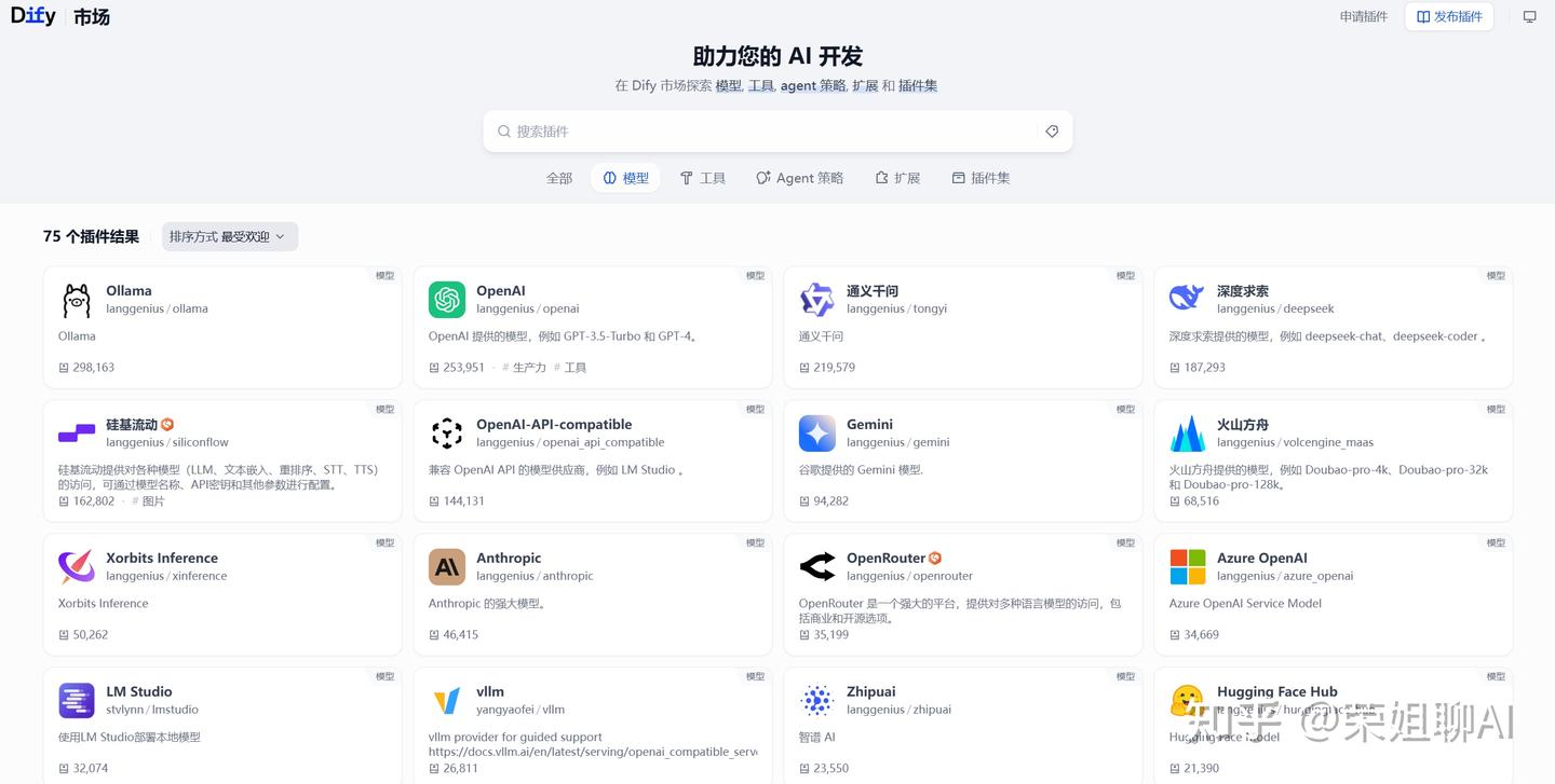 不再纠结，Dify VS 开源Coze 真实对比，一文看懂差异与选择 - 知乎