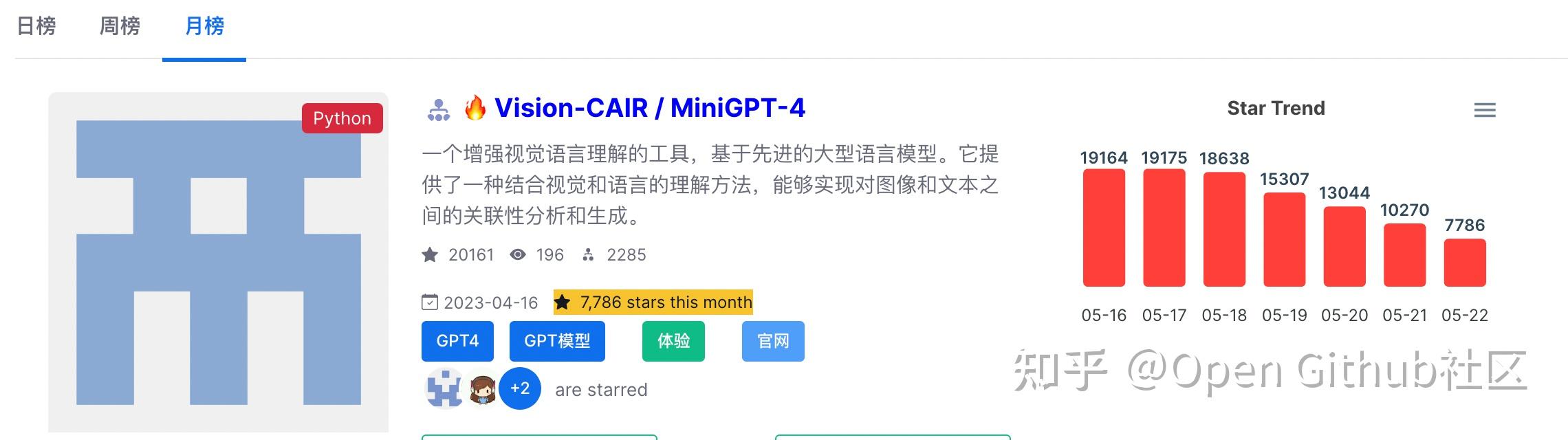 Github月榜20.2K⭐️看图聊天/写诗/网站生成的MiniGPT-4 强大识图工具 - 知乎
