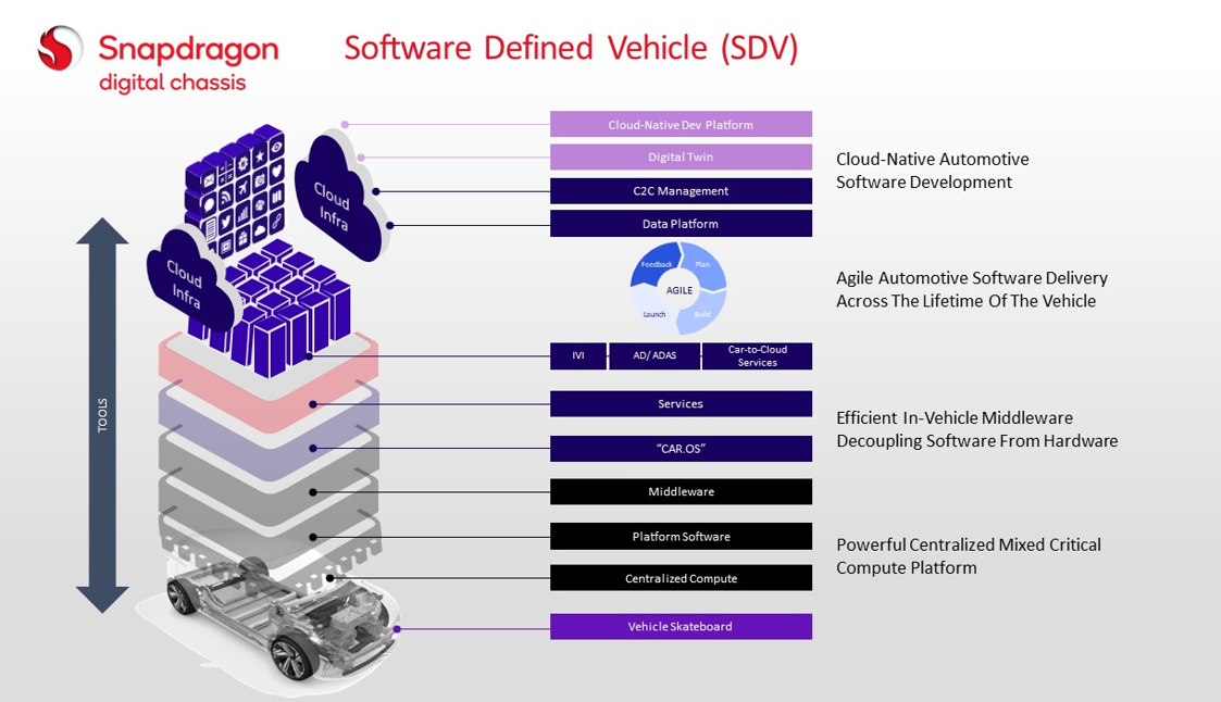 NVIDIA Orin Y来袭：平替Orin X，降价应对J6M - 知乎