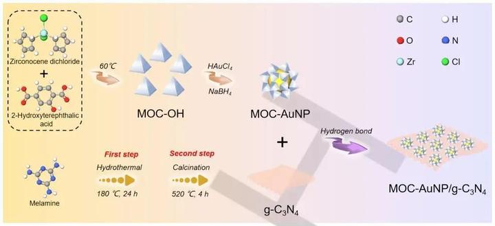【VASP解读】 Angew：MOC-AuNP/g-C3N4助力纯水中生成H2O2！ - 知乎