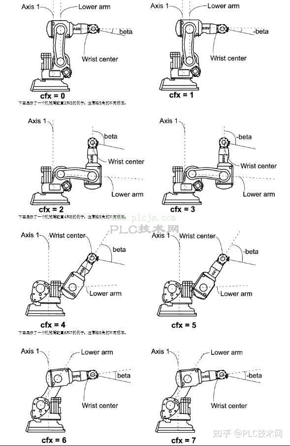 [机器人]计算ABB机器人轴配置cfx参数 - 知乎