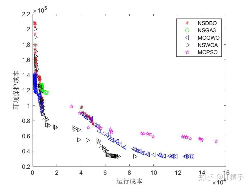 NSGA_2和NSGA_3的交叉变异概率一样的吗？ - 知乎