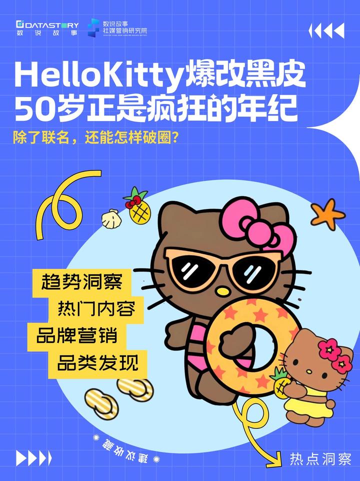 HelloKitty IP 翻红，品牌营销如何借势？ - 知乎