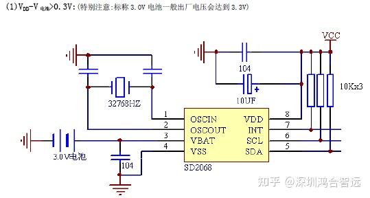 鸿合智远｜兴威帆电子：外置晶振的实时时钟IC-SD2068/SD20691 - 知乎