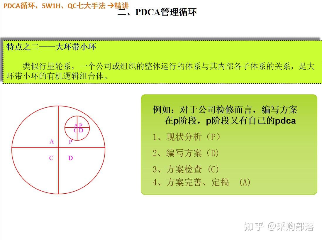 PDCA循环、5W1H、QC七大手法精讲(完整版) - 知乎
