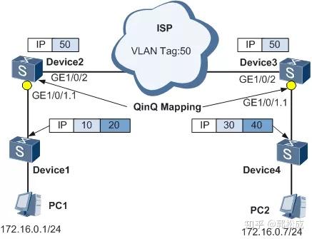 【网络干货】二层QINQ技术详解 - 知乎