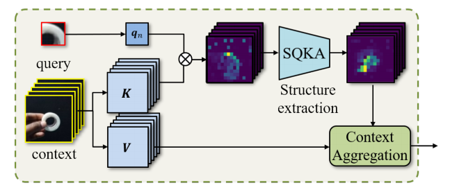 CVPR‘2024 即插即用系列! | StructViT：结构化视觉Transformer - 知乎