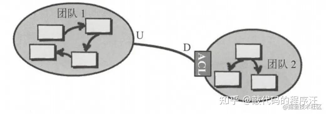 最近爆火的DDD到底是什么？一文带你落地DDD - 知乎