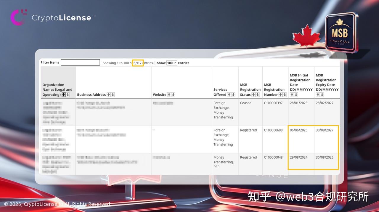 一文摸清加拿大数字货币牌照申请：金融科技公司布局北美的优选起点 - 知乎