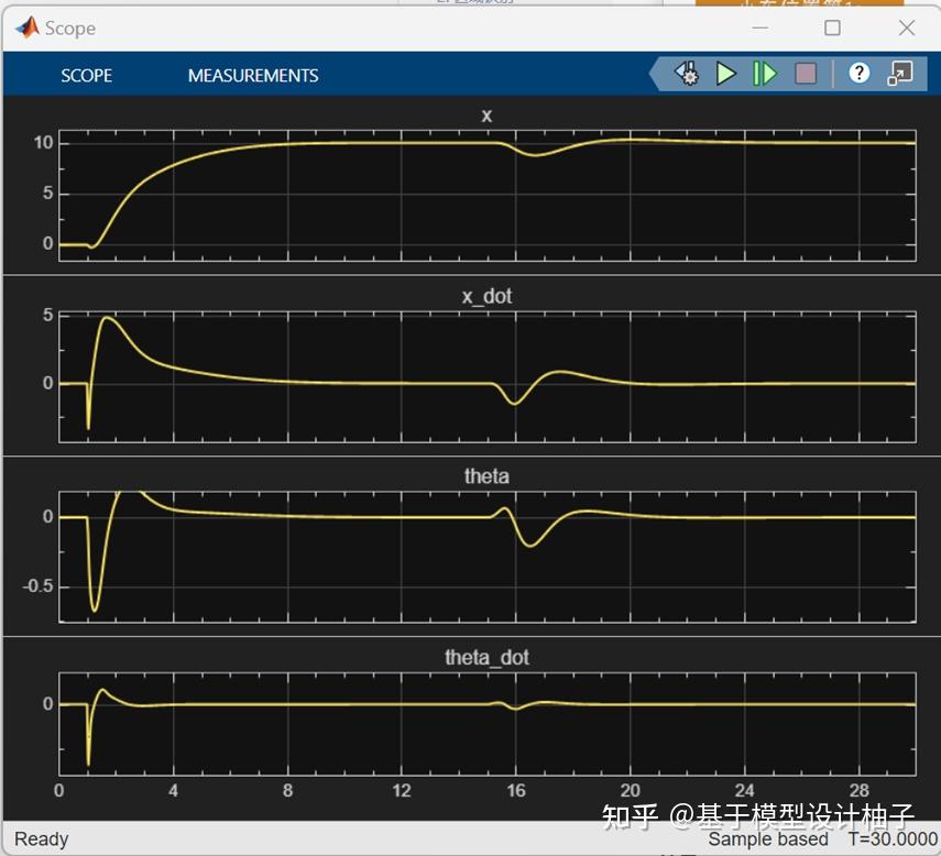 Simulink MPC 5 设计我的第一个 显式MPC（Explicit MPC） MPC 控制器 - 知乎