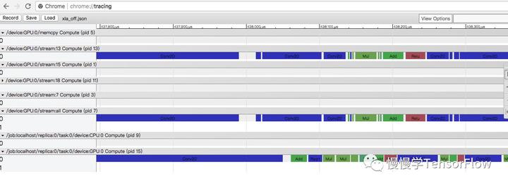TensorFlow XLA 学习笔记（二）：完整运行过程 - 知乎