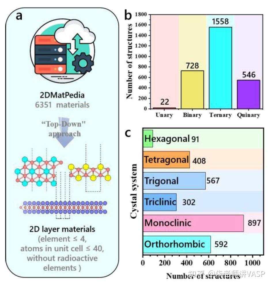EES：具有氧电催化活性的电化学稳定二维材料 - 知乎