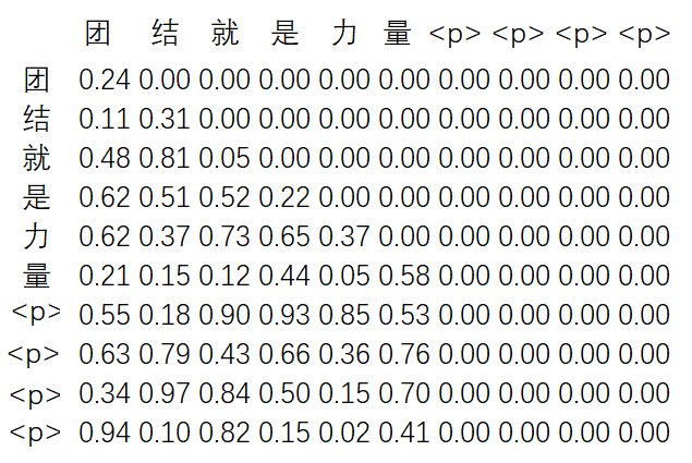 详解GPT生成机制中的kvcache - 知乎