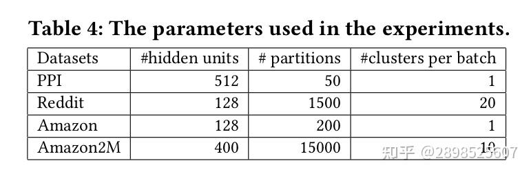 论文精读：Cluster-GCN: An Efficient Algorithm for Training Deep and Large ...