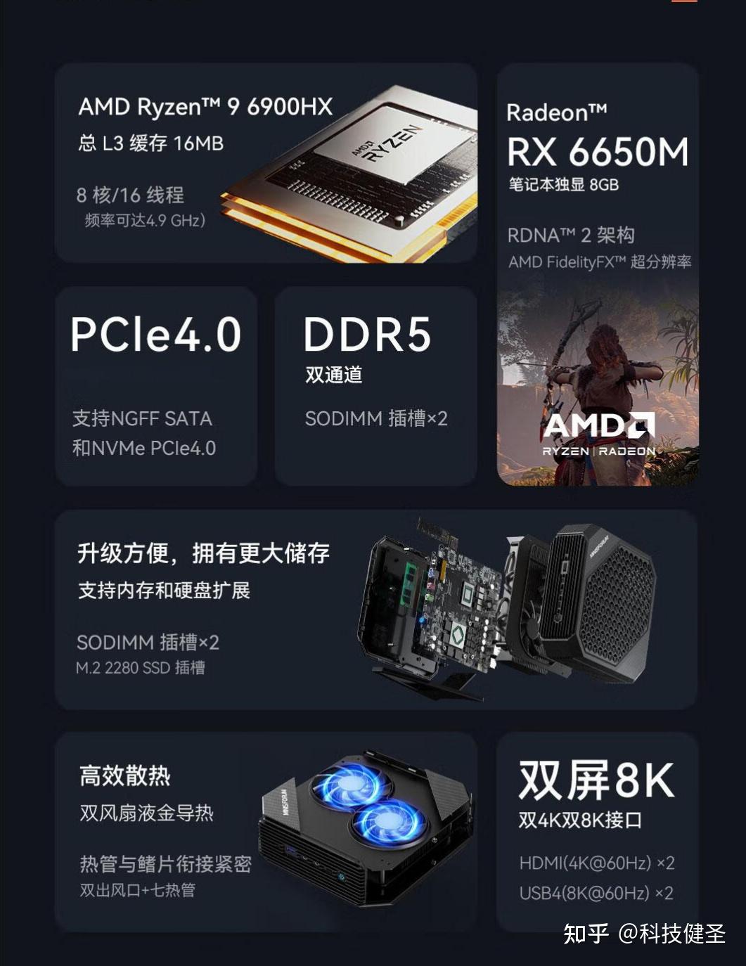 4799元的RX 6650M独显迷你主机 铭凡HX99G升级反降价！ - 知乎